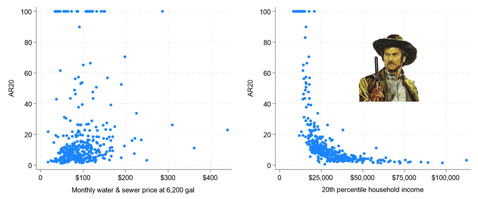 correlation & cowboy - Manny Teodoro