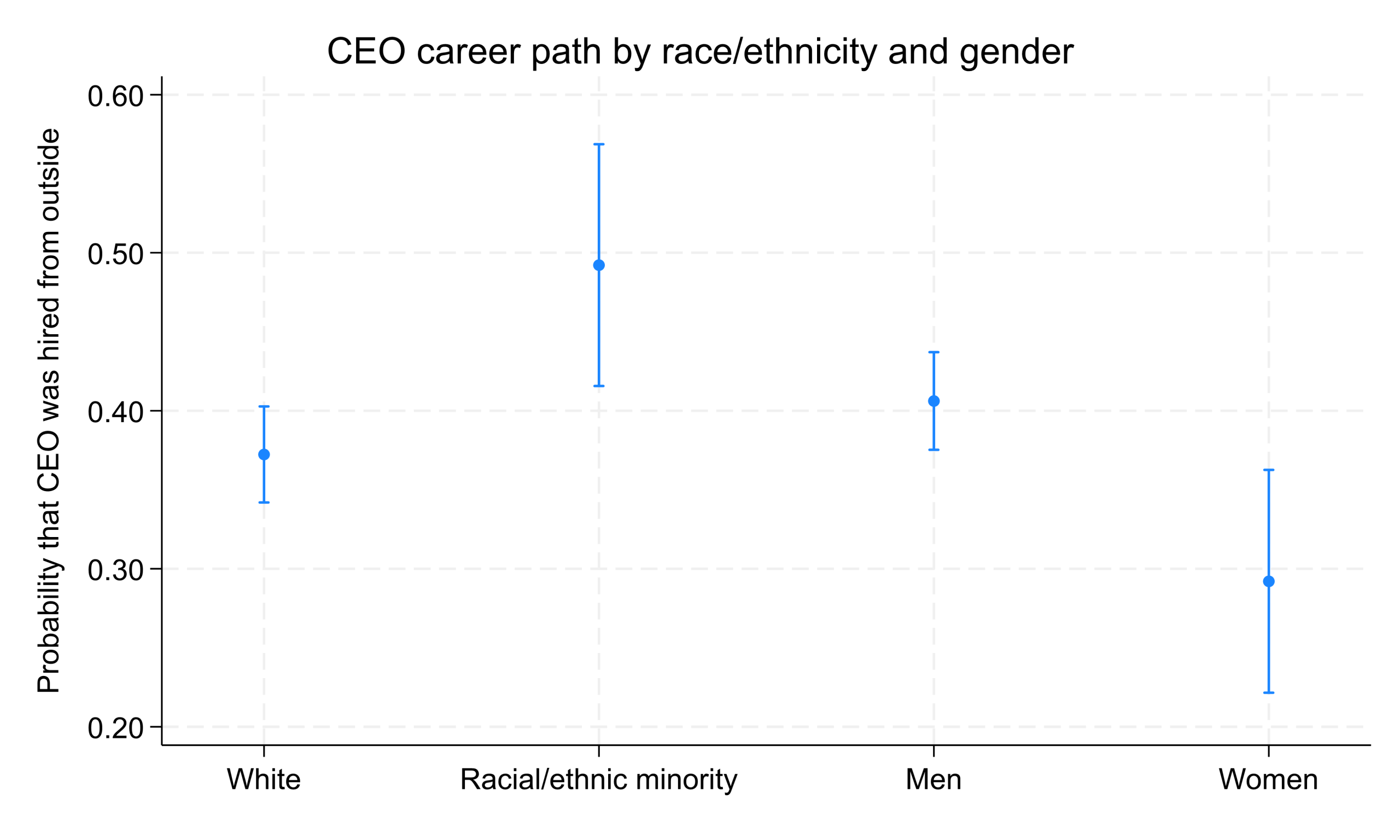 water ceo career path by race gender - Manny Teodoro